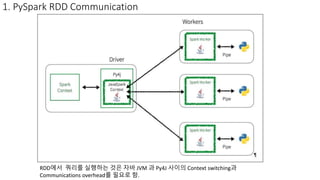 PySpark dataframe | PPTX