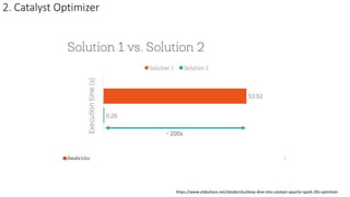 PySpark dataframe | PPTX