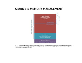 PySpark in practice slides | PDF | Cloud Computing | Internet