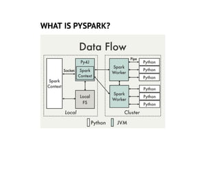 PySpark in practice slides | PDF | Cloud Computing | Internet