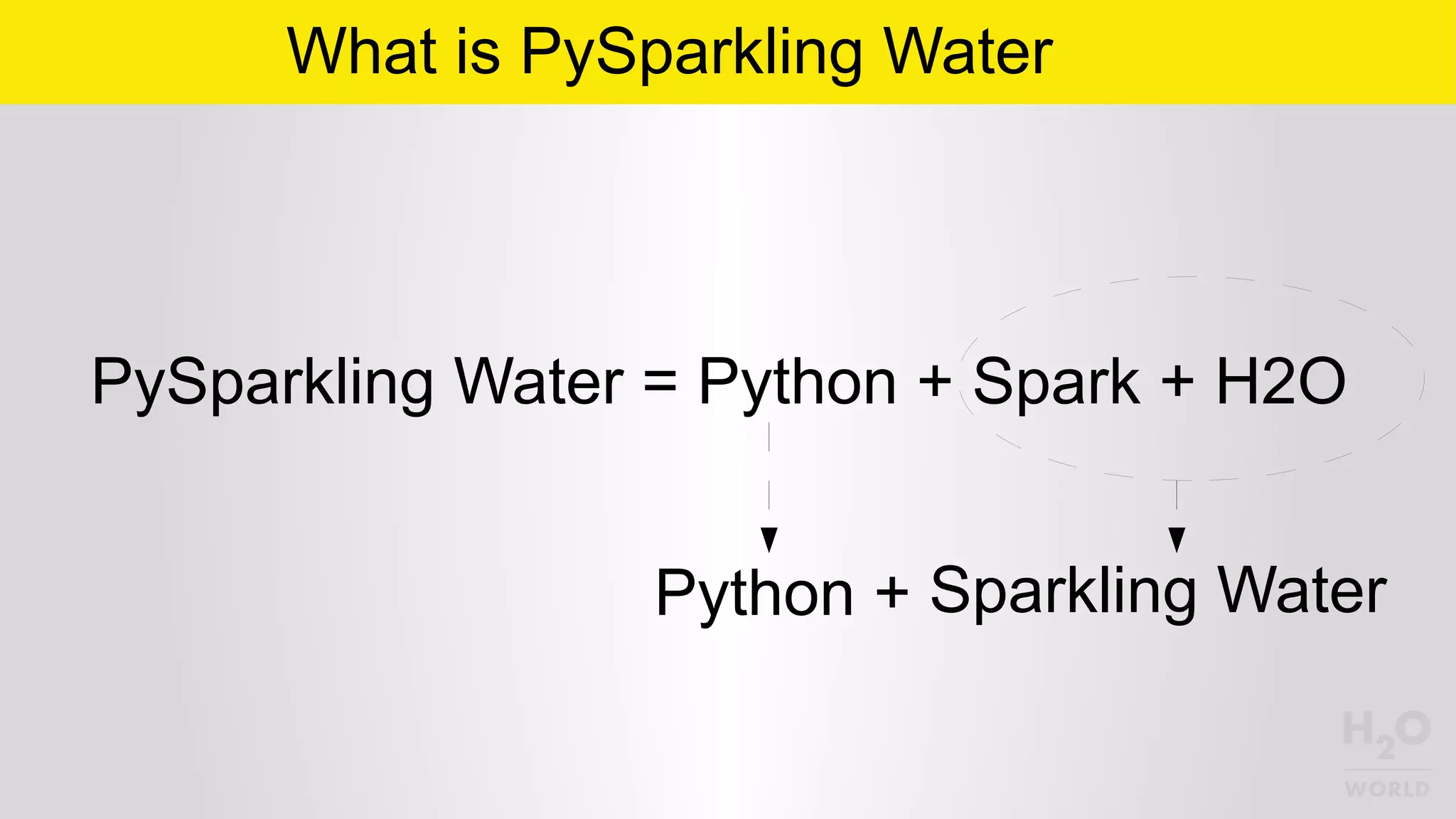 H2O World - PySparkling Water - Nidhi Mehta | PPT