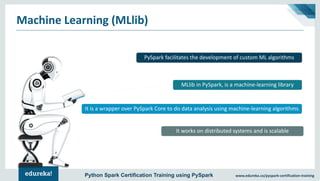 PySpark Programming | PySpark Concepts with Hands-On | PySpark Training | Edureka | PDF