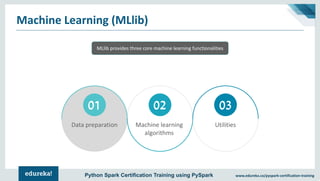 PySpark Programming | PySpark Concepts with Hands-On | PySpark Training | Edureka | PDF