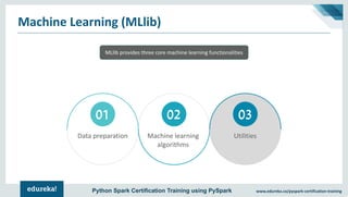 PySpark Programming | PySpark Concepts with Hands-On | PySpark Training | Edureka | PDF