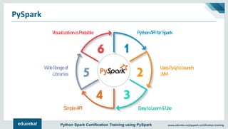 PySpark Programming | PySpark Concepts with Hands-On | PySpark Training | Edureka | PDF