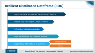 PySpark Programming | PySpark Concepts with Hands-On | PySpark Training | Edureka | PDF