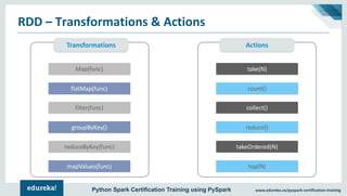 PySpark Programming | PySpark Concepts with Hands-On | PySpark Training | Edureka | PDF