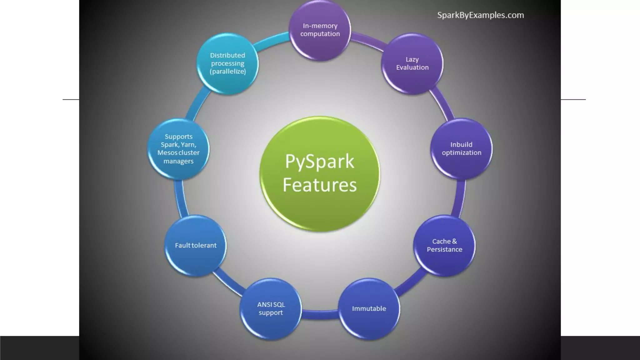 Pyspark Programmingpdf Databases Computer Software And Applications