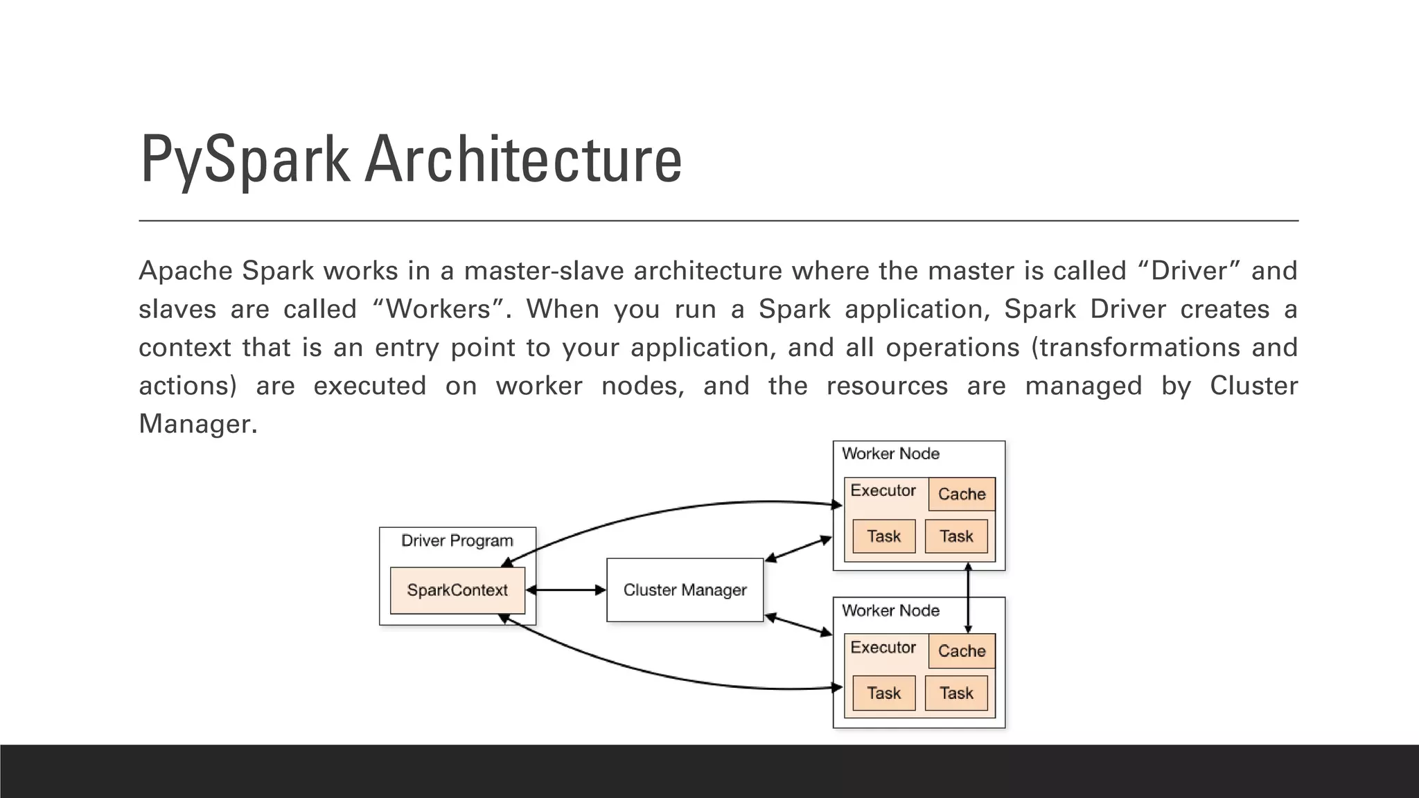 PYSPARK PROGRAMMING.pdf PYSPARK PROGRAMMING.pdf