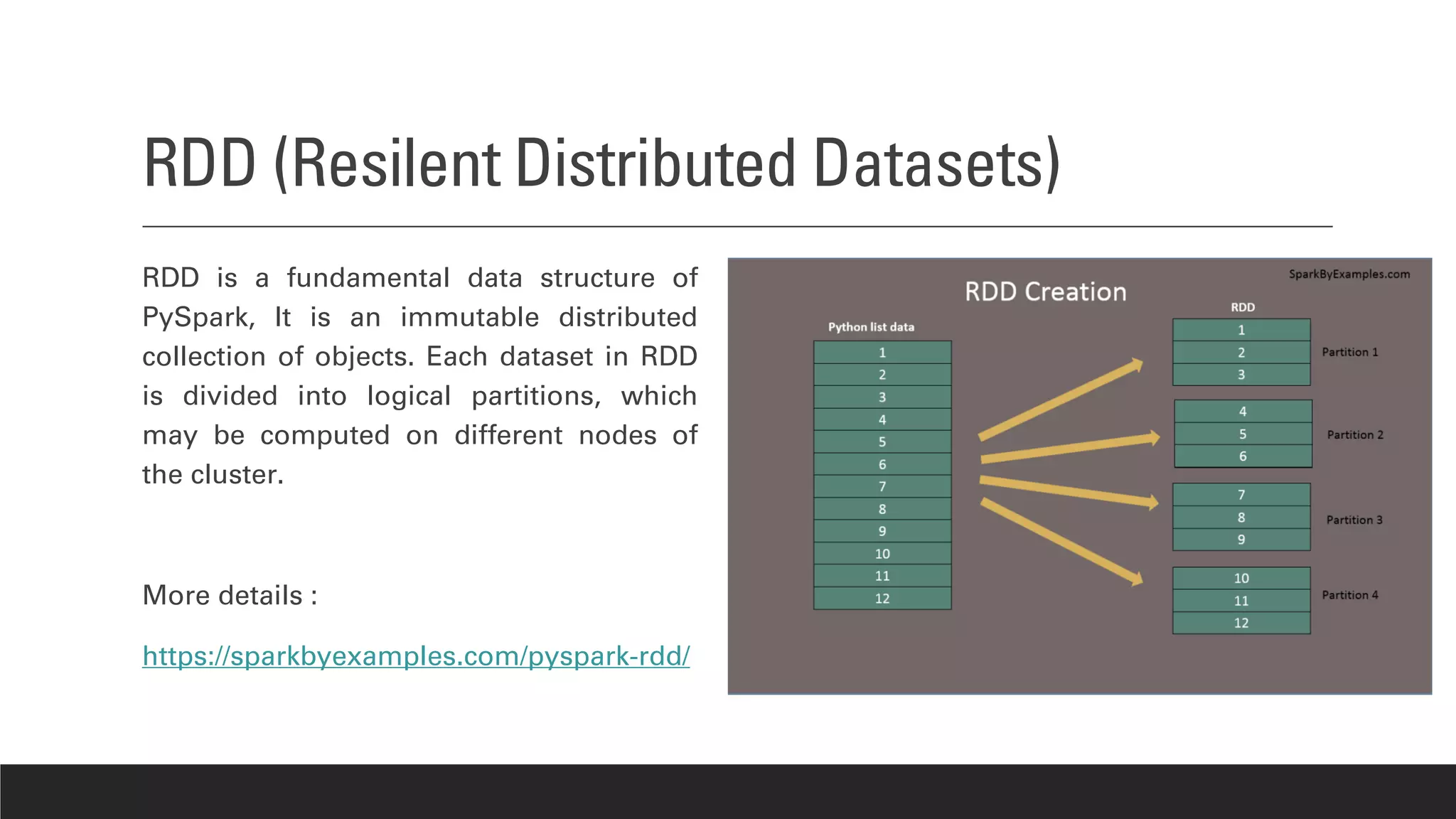 PYSPARK PROGRAMMING.pdf | Databases | Computer Software and Applications