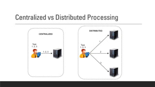 PYSPARK PROGRAMMING.pdf