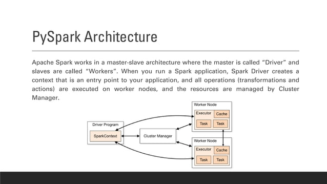 PYSPARK PROGRAMMING.pdf | Databases | Computer Software and Applications