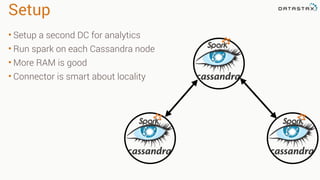 Enter the Snake Pit for Fast and Easy Spark | PDF