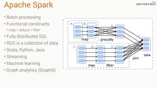 Enter the Snake Pit for Fast and Easy Spark | PDF