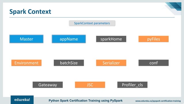 Pyspark Tutorial Introduction To Apache Spark With Python Pyspark