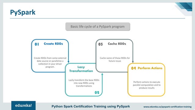 Pyspark Tutorial | Introduction to Apache Spark with Python | PySpark Training | Edureka | PDF ...