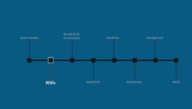 Pyspark Tutorial | Introduction to Apache Spark with Python | PySpark ...