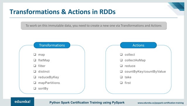 Pyspark Tutorial Introduction To Apache Spark With Python Pyspark Training Edureka Ppt