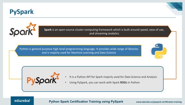 Pyspark Tutorial Introduction To Apache Spark With Python Pyspark Training Edureka Ppt