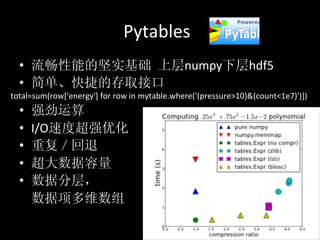 Pytables | PPT