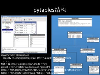 Pytables | PPT