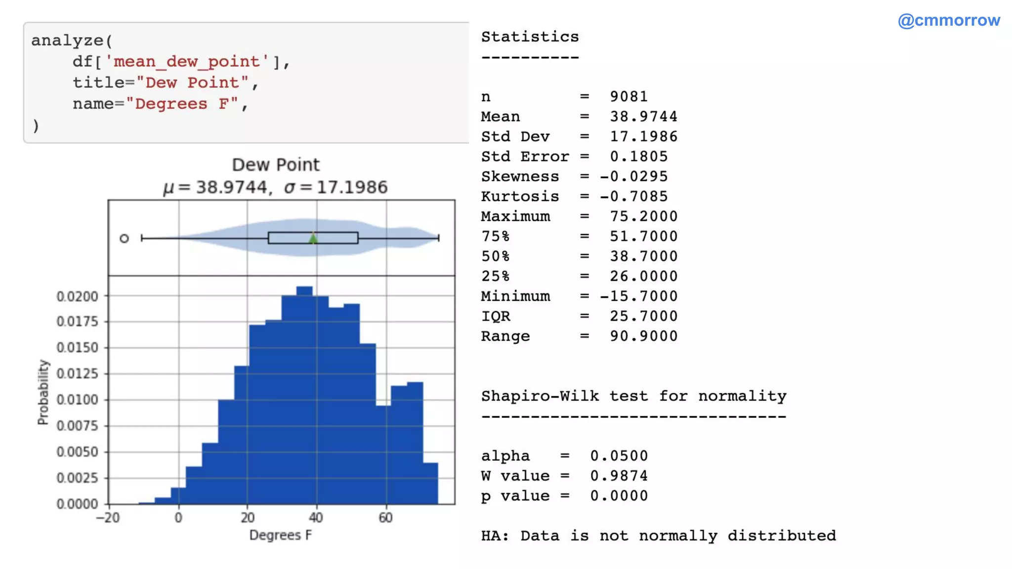 Introduction to Exploratory Data Analysis with the sci-analysis Python ...