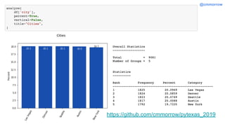 Introduction to Exploratory Data Analysis with the sci-analysis Python Package | PDF