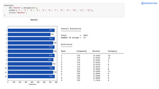 Introduction to Exploratory Data Analysis with the sci-analysis Python Package | PDF