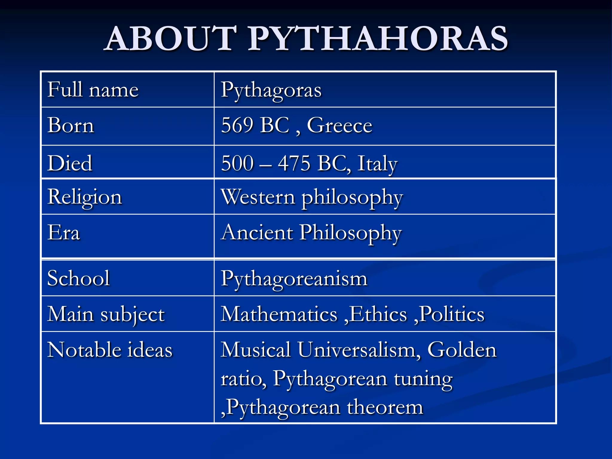 Pythagoras | PPTX