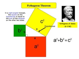 Pythagoras | PPT