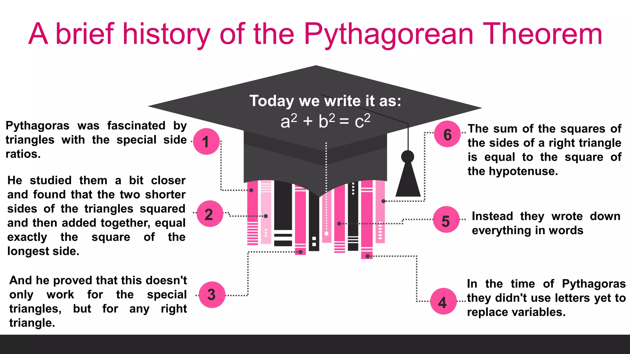 Pythagoras Theorem and Proof | PPTX