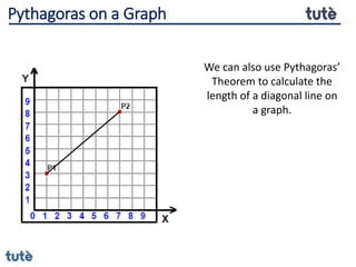 Pythagoras theorem graphs | PPT