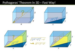 Introduction to Pythagoras’ Theorem Lesson | PPT