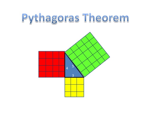Pythagoras Theorem Explained | PPTX | Physics | Science