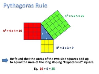Pythagoras Theorem Explained | PPTX
