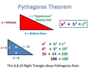 Pythagoras Theorem Explained | PPTX