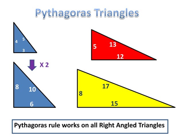 Pythagoras Theorem Explained | PPT