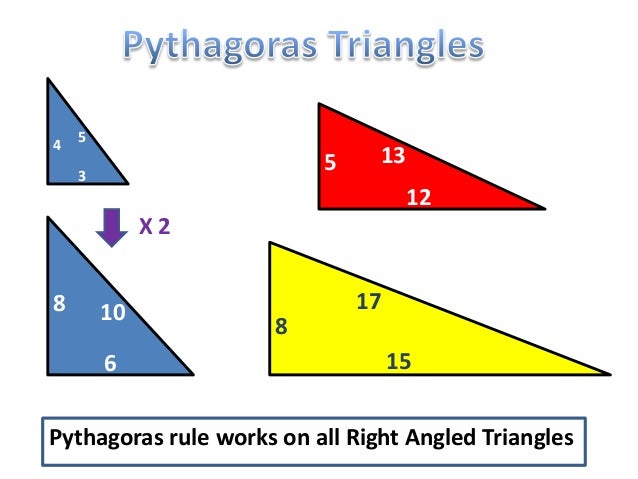 Pythagoras Theorem Explained