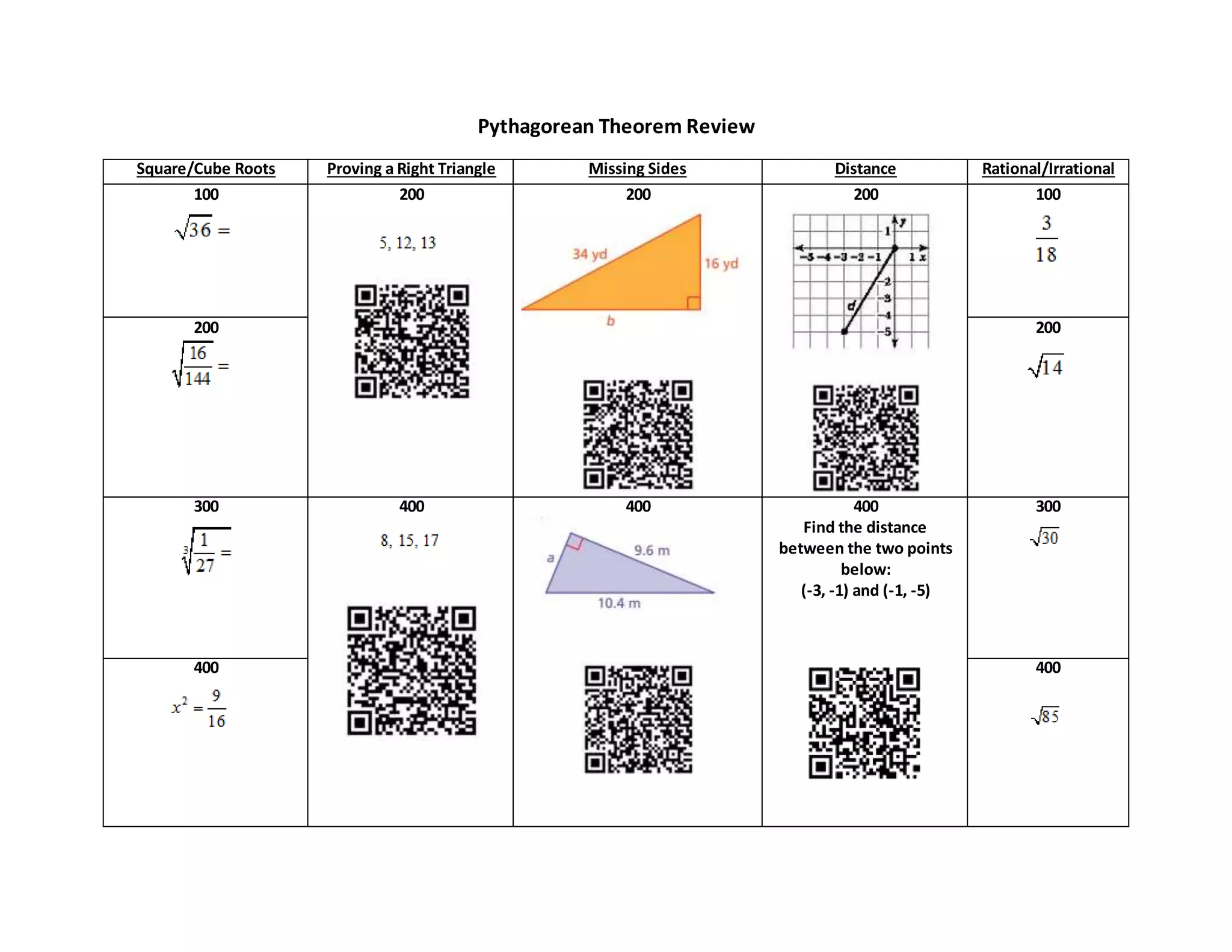 Pythagorean theorem flip quiz | DOCX