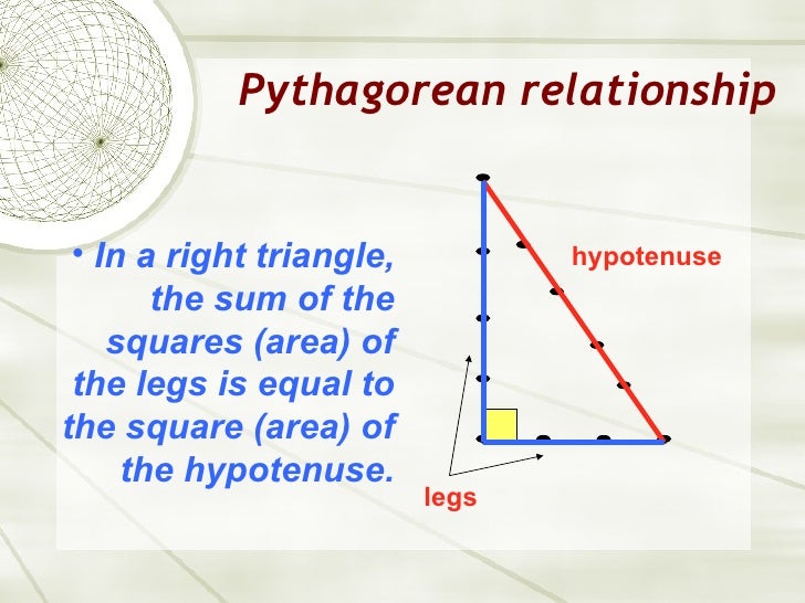 Pythagorean Relationship 1