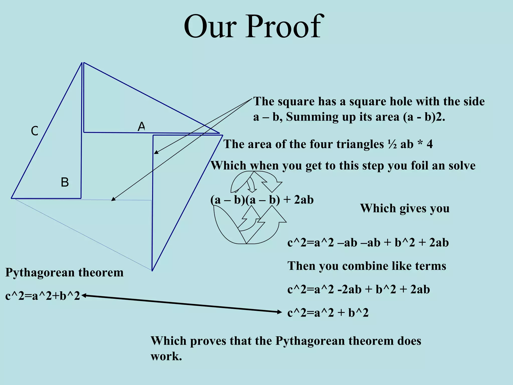 Pythagorean theorem | PPT