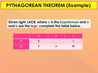 Comprehensive Guide to Pythagorean Theorem and Special Right Triangles ...