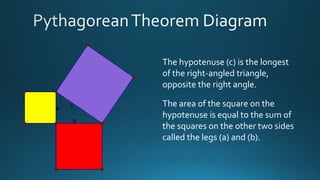Pythagorean theorem lesson presentation | PPTX