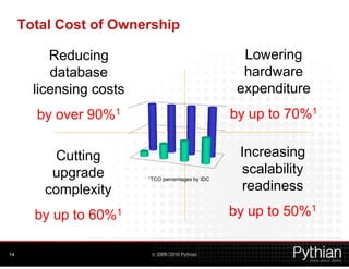 Pythian MySQL - database for the web based economy | PPT