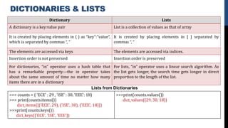 Pytho dictionaries | PPT