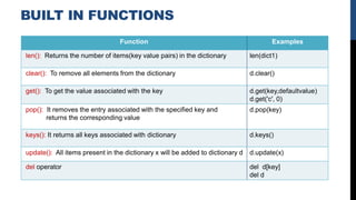 Pytho dictionaries | PDF