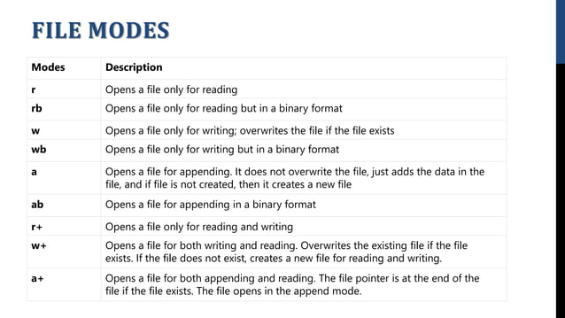 File handling in Python | PDF | Computing | Technology & Computing