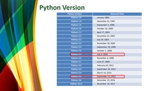 Python 1 | PPT