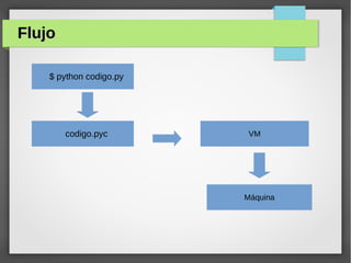 Programando con Python | PDF