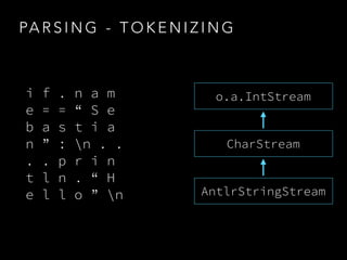 Building a Python IDE with Xtext | PDF
